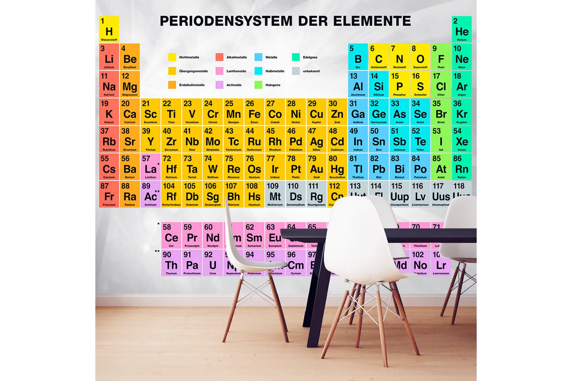 Fototapet Periodensystem Der Elemente 400x280 Artgeist sp. z o. o ...